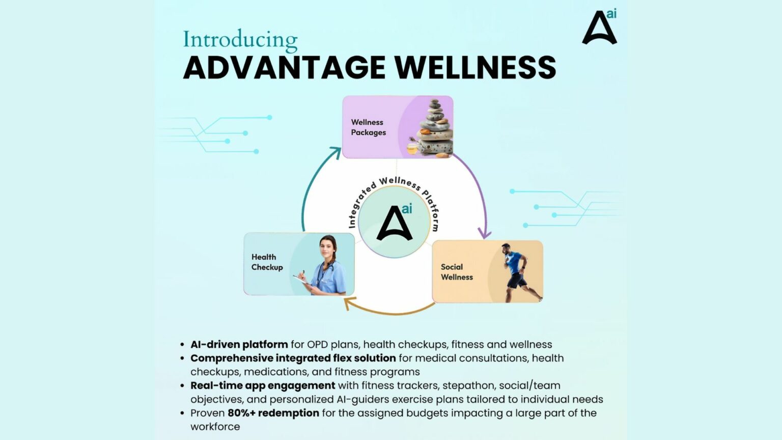 AdvantageClub.ai Unveils Advantage Wellness: India’s First ...