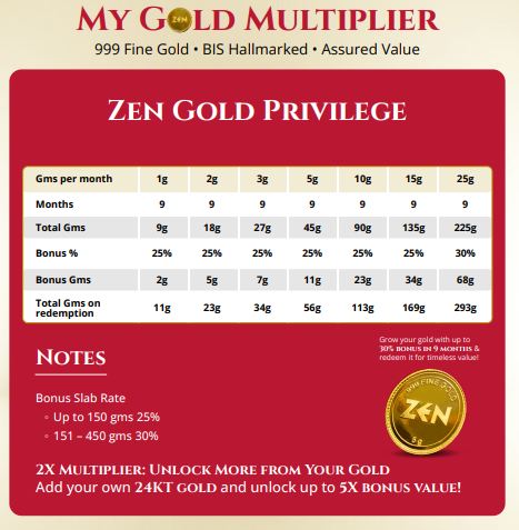 Zen Diamond My Gold Multiplier Plan